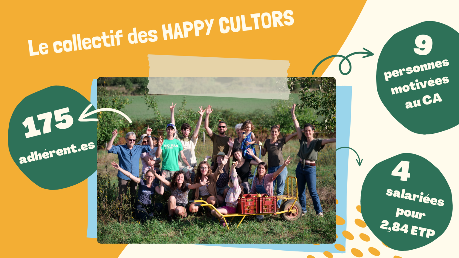 LE COLLECTIF – Association HAPPY CULTORS